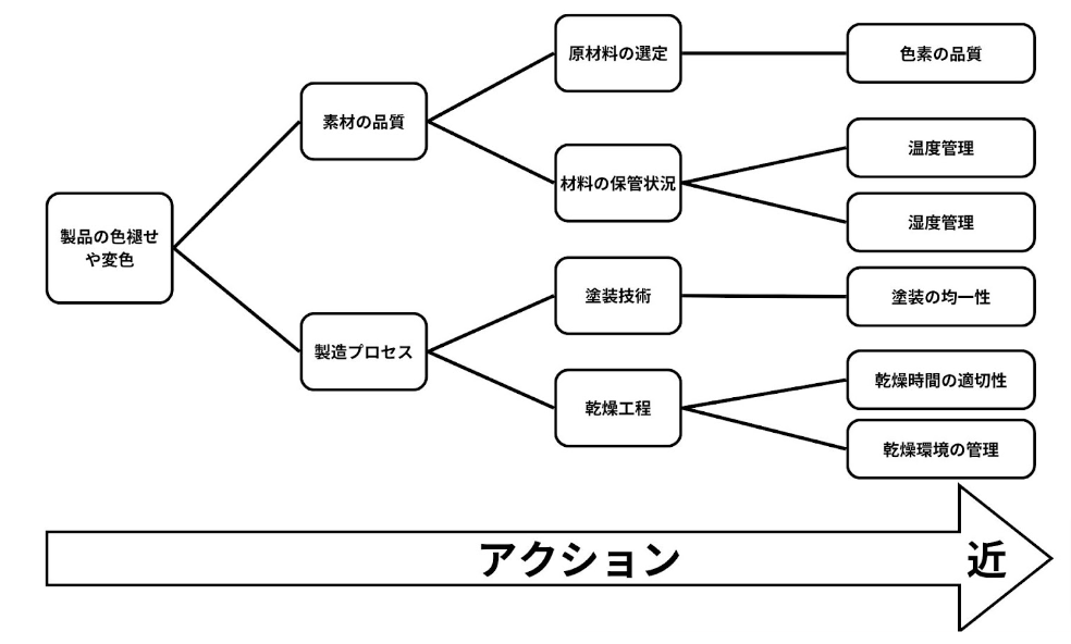 How to Use Logic Trees: A Complete Guide to Advantages, Disadvantages ...
