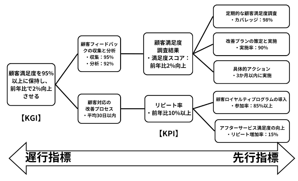 How to use logic trees: A thorough explanation of the advantages and ...