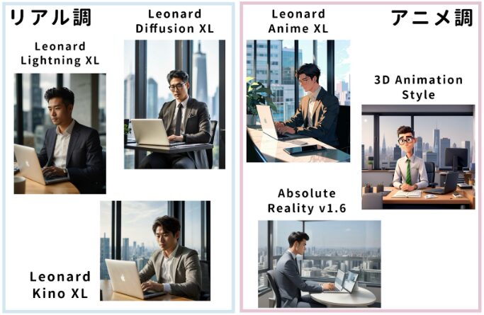 Leonardo AI: Easy image generation even for beginners | How to use the ...