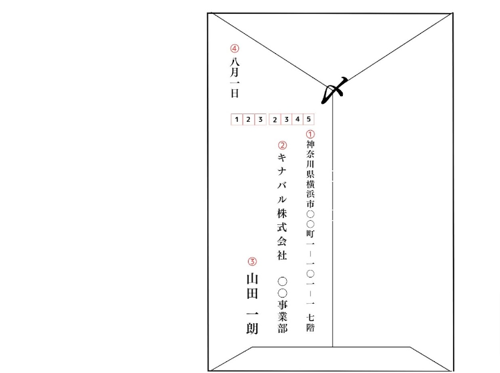 Bagaimana cara menulis sampul surat dengan etika yang betul? Cara ...